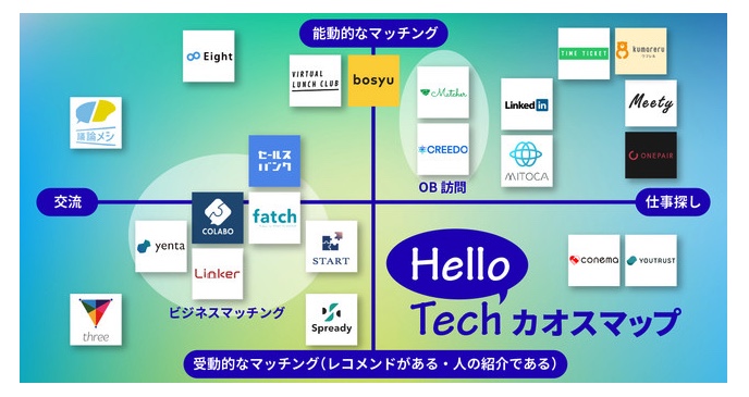 Hello tech（ハローテック）とは？具体的なサービス例も紹介！ | RADICODE BLOG